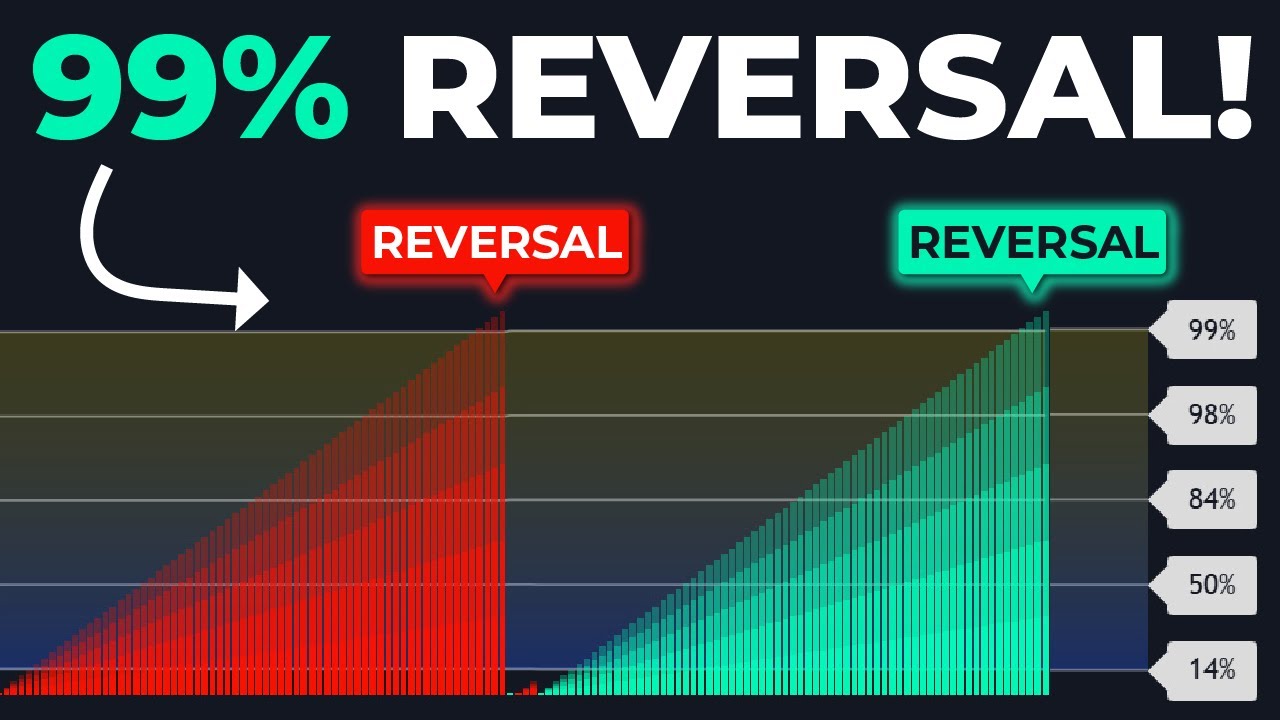 Mastering the Trend Reversal Probability Indicator for Successful ...