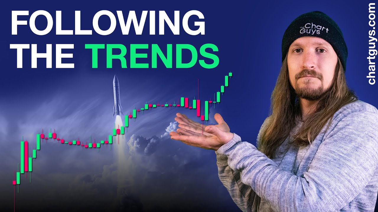 Prepping for FOMC, Eyeing All Time Highs | The Chart Guys