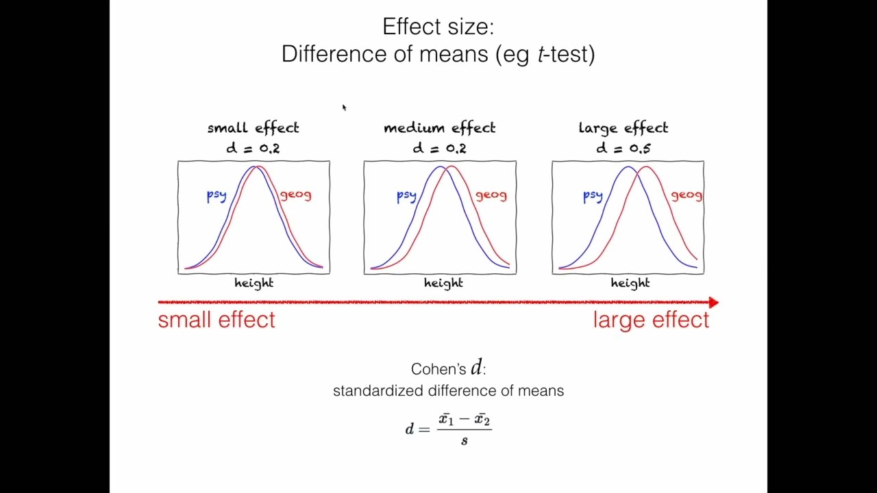 Understanding Effect Size and Statistical Significance in Research | Galaxy.ai