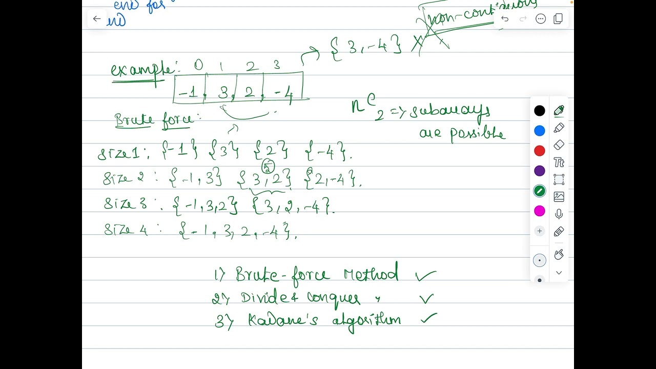 Max subarray Sum - Bruteforce Method