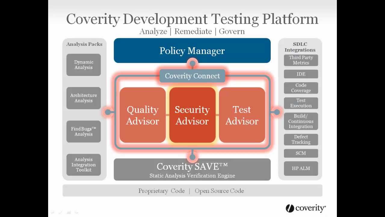 Coverity Security Advisor Demo