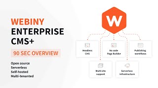 Webiny Software - 2025 Reviews, Pricing & Demo