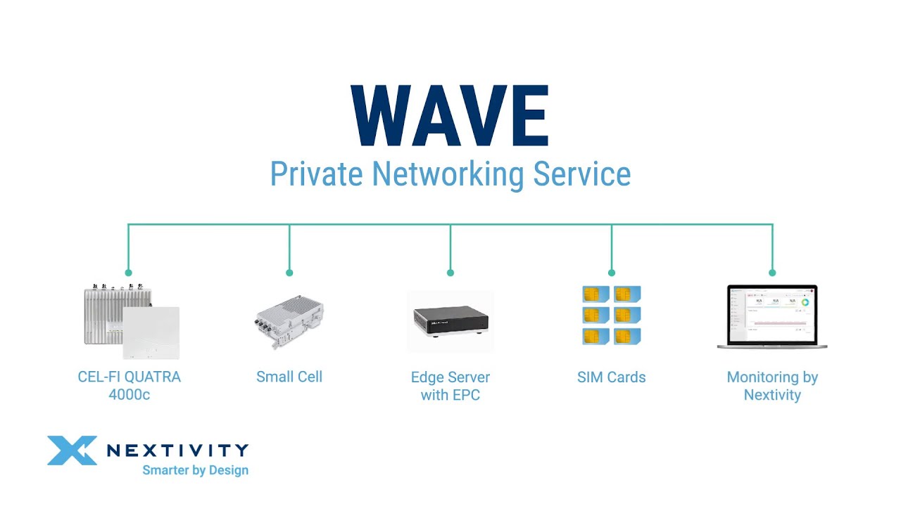 Introducing WAVE Private Networking and CEL-FI QUATRA 4000c