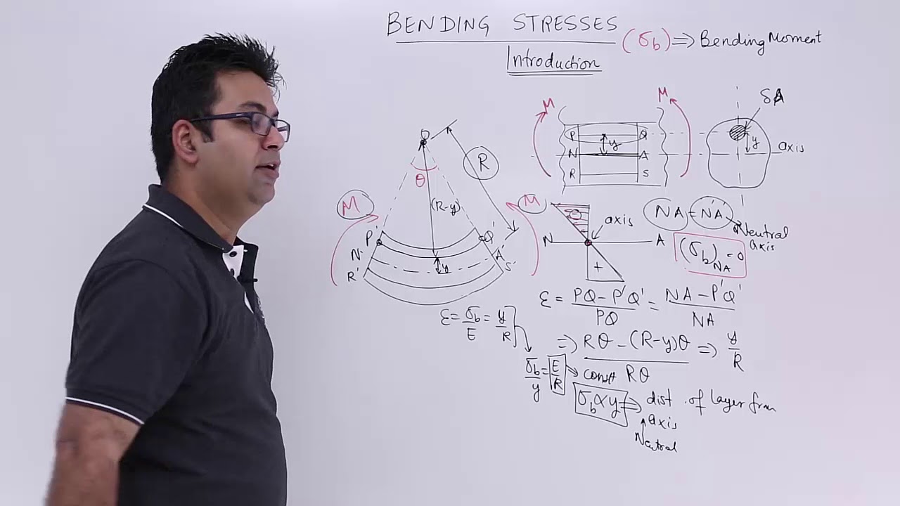 Bending Stresses Introduction
