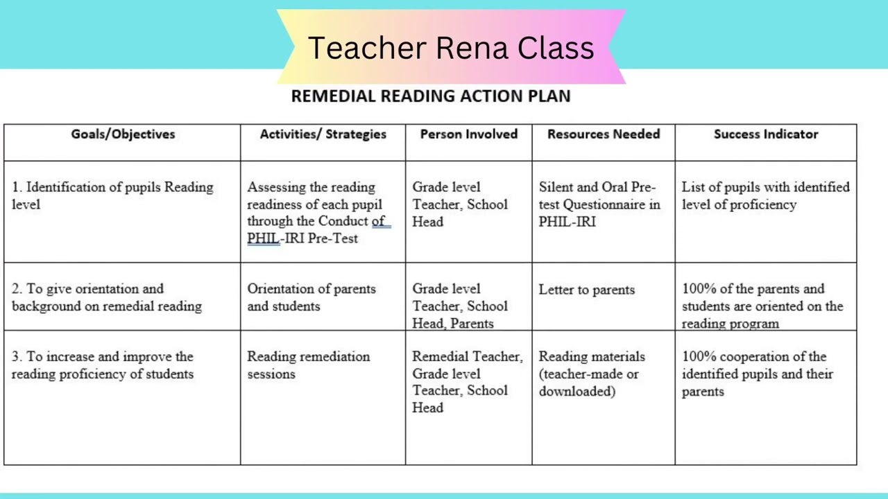 ACTION PLAN: Remedial Reading