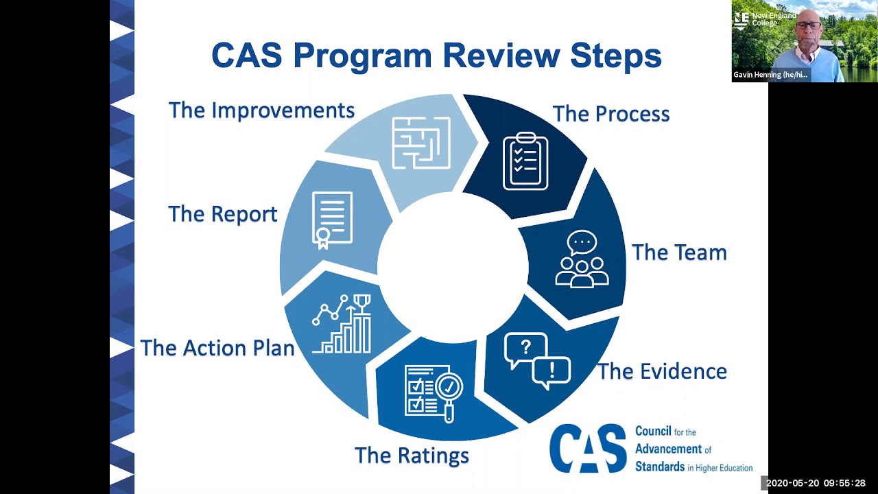 Equity Minded Program Review