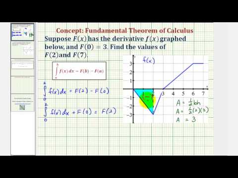 Ex: Fundamental Theorem of Calculus Concept Check | Math Help from ...