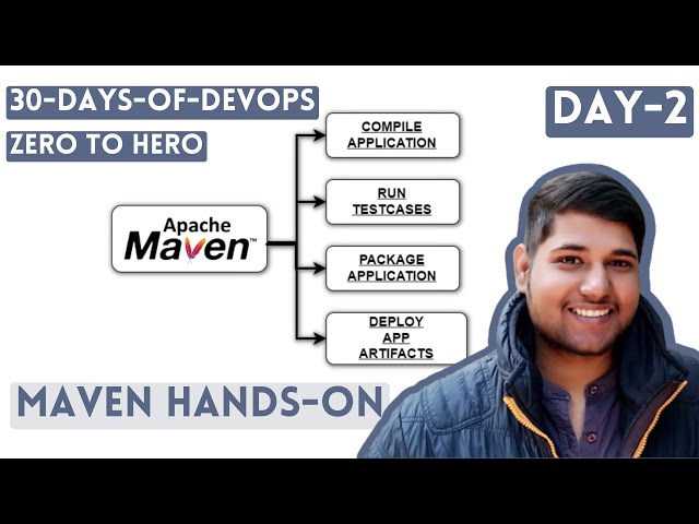 Understanding Maven: A Comprehensive Guide to Build Automation in Java | Galaxy.ai | Galaxy.ai