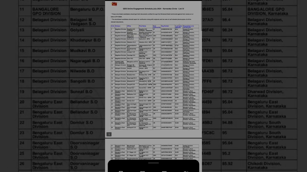 India post office 4 list announcement Karnataka check pdf
