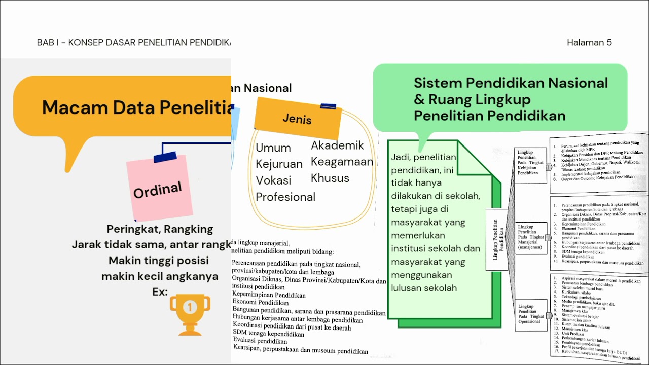 METODOLOGI PENELITIAN || RESUME BUKU (DR. PROF SUGIYONO) BAB 1- 5 #Episode1