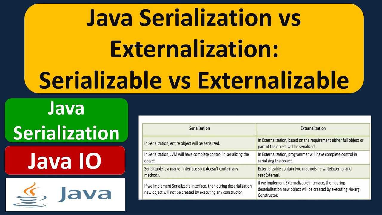 Java Serialization vs Externalization: Serializable vs Externalizable