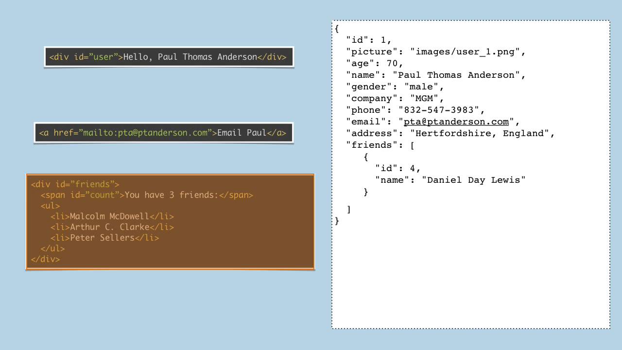 ROR BackboneRails 1 Client Side Development