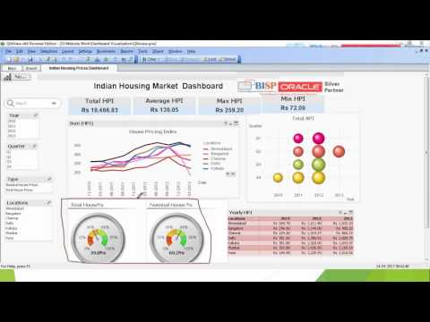 Qlikview Consulting Dashboard | Learn QlikView Online Training by Experts and Trainer