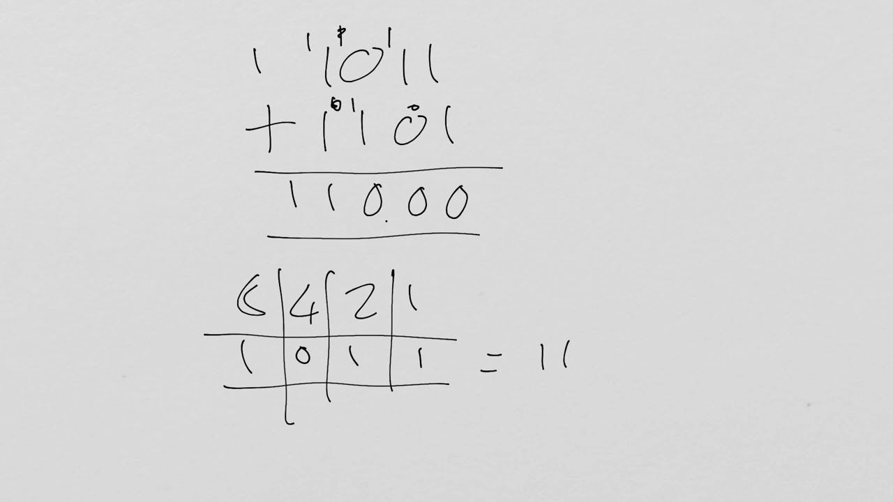 Binary Addition Question 1 - Solution