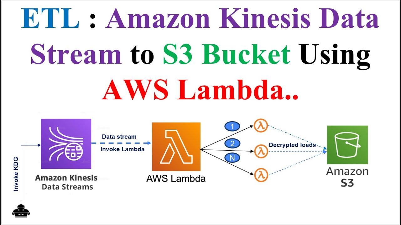 ETL | Amazon Kinesis Data Stream | AWS Lambda | S3 |  Kinesis to Amazon S3 Bucket using AWS Lambda