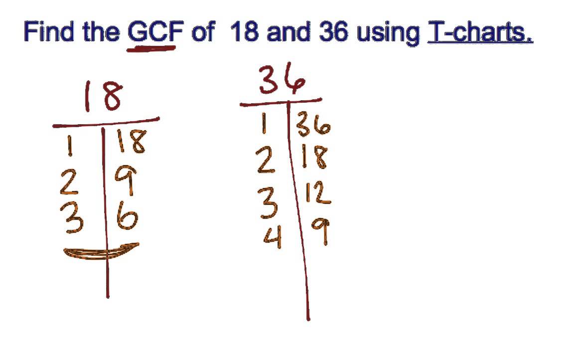 Using T-Charts to Find Greatest Common Factor