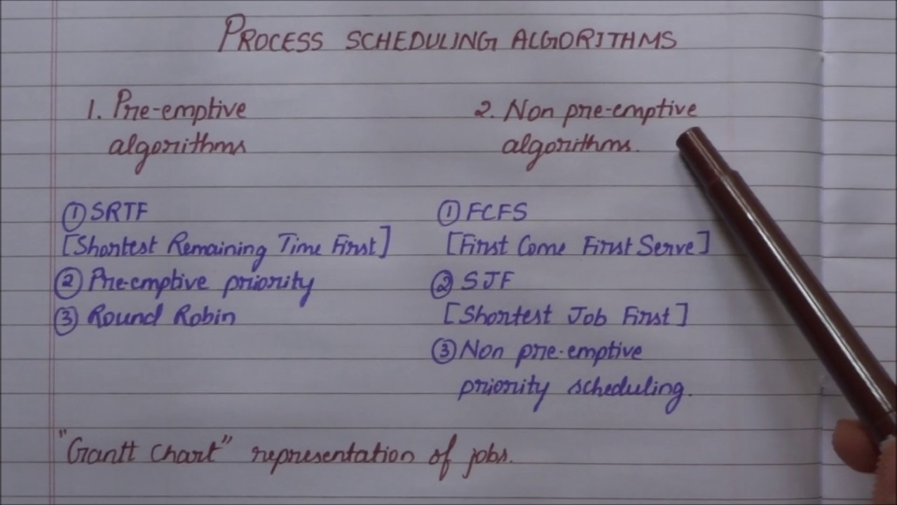 Process scheduling algorithms (1)
