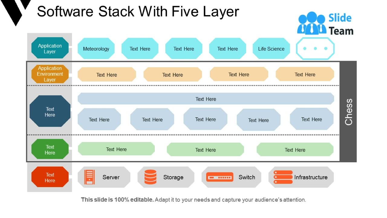 Software Stack With Five Layer