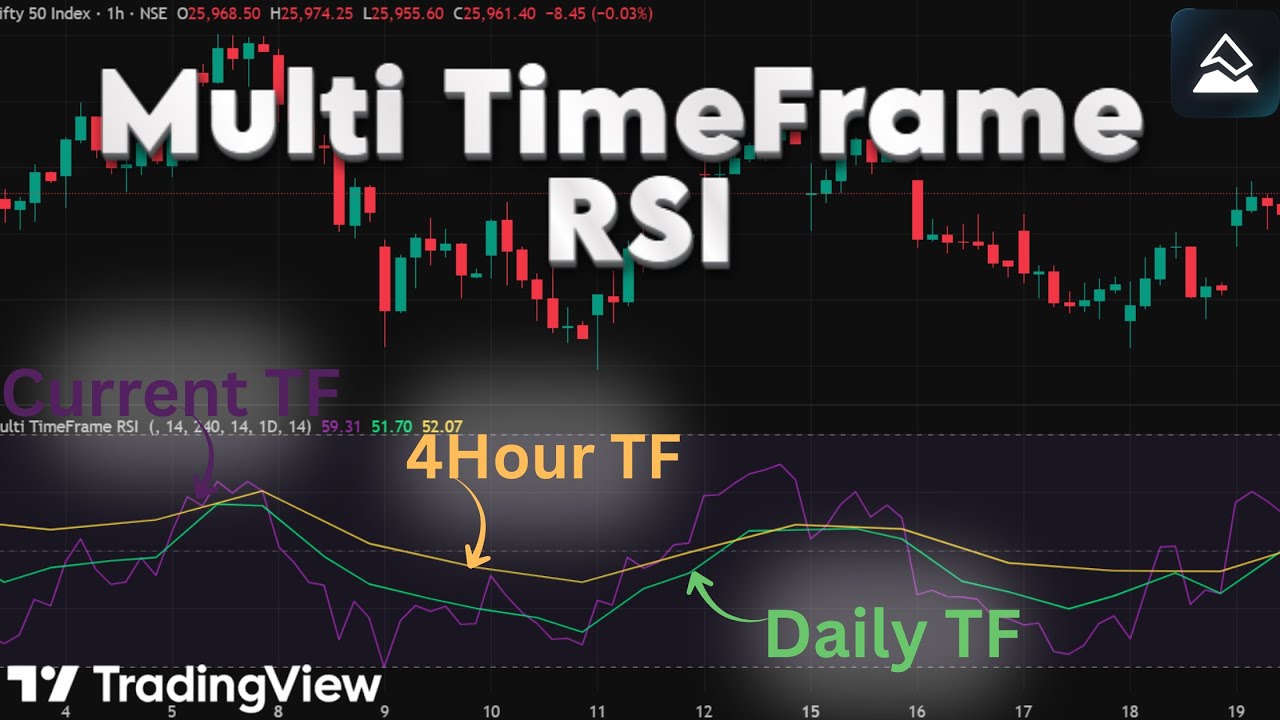 Multi TimeFrame RSI Indicator with TradingView Pine Script | #rsi #pinescript  #tradingview