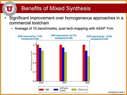 a17 LSOracle: Using Mixed Logic Synthesis in an Open Source ASIC Design Flow