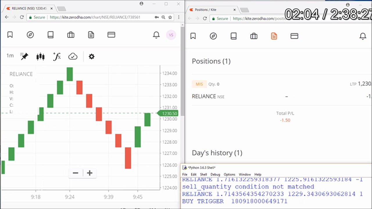 ATR+RENKO Chart Strategy in Python Live Programmatic Trading-Review