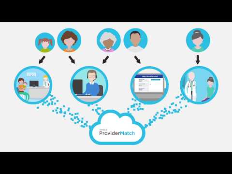 The Patient Access Journey