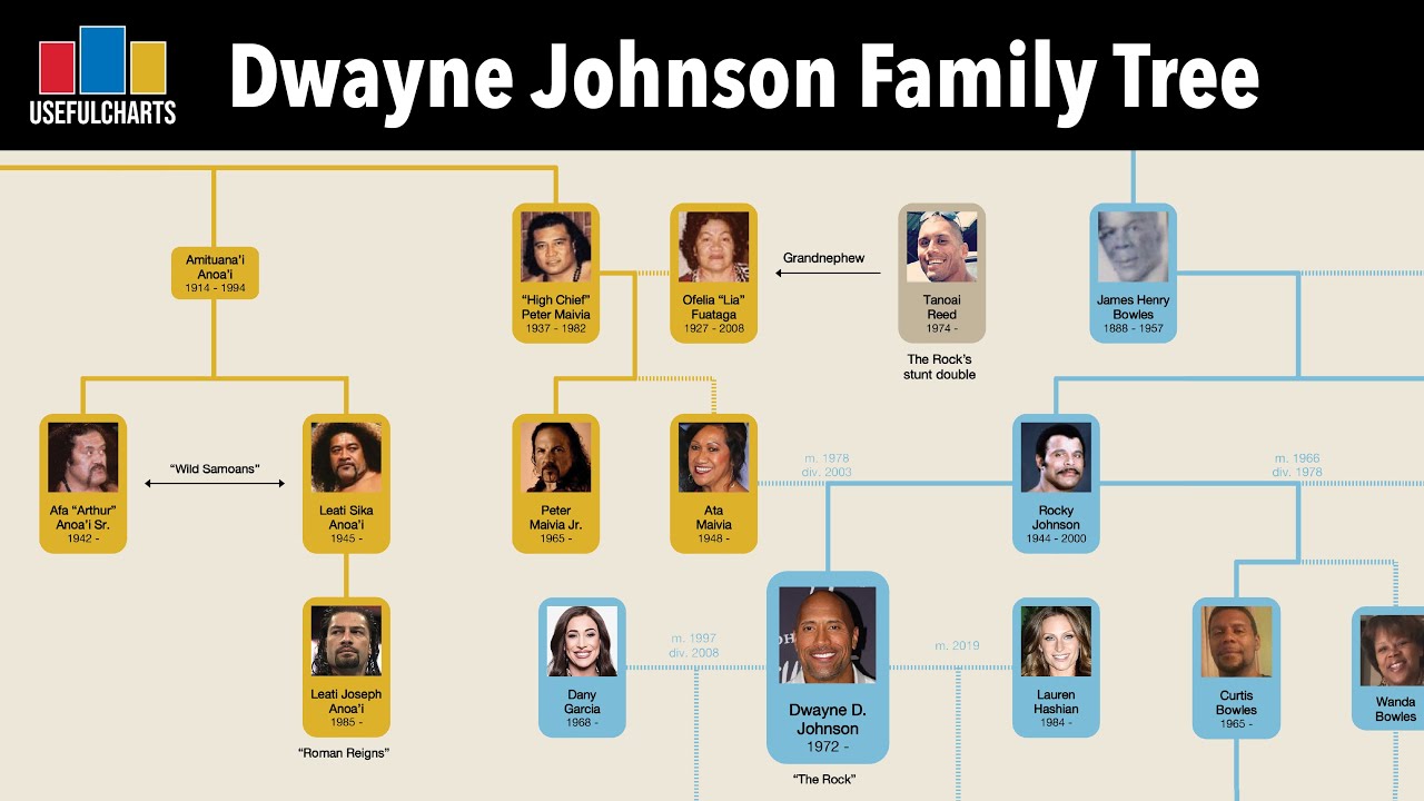 Dwayne 