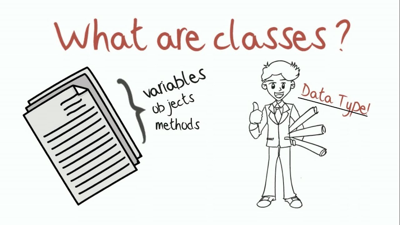 Classes, Objects and Methods - Java Animate