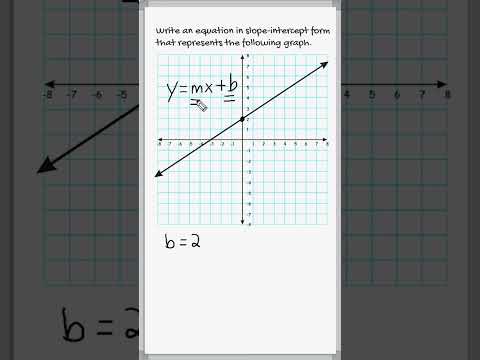 Slope Intercept Form Of A Line