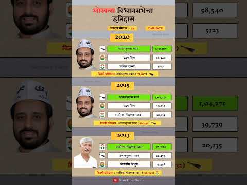 Okhla Constituency assembly election history. #okhla #delhiresults #delhielection #history
