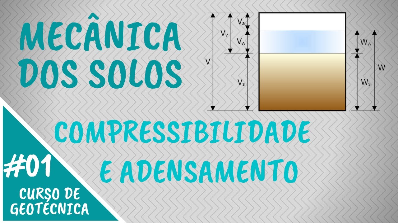 MECÂNICA DOS SOLOS #01 - Compressibilidade e Adensamento