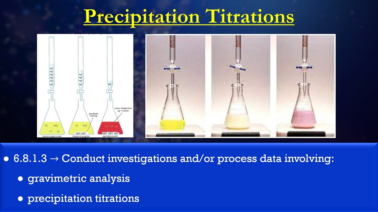 M8 Inquiry 1 - Precipitation Titrations