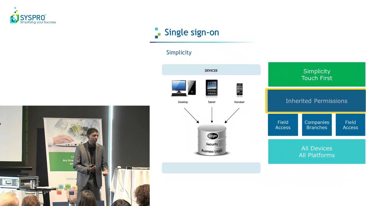 Single Sign-on to SYSPRO Espresso mobile solution