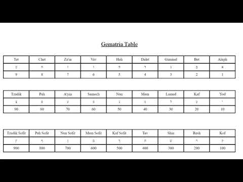 Gematria Table - The relations between Hebrew letters and and qualitative numbers.