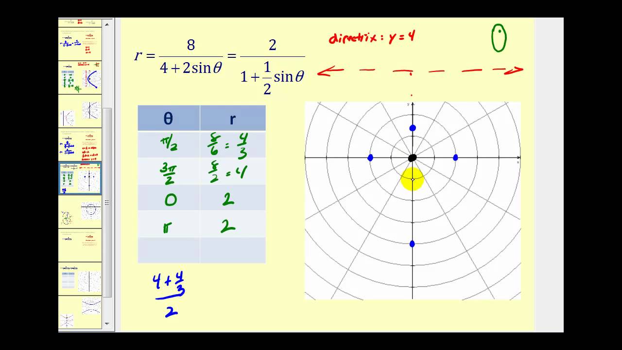 Graphing Conic Sections Using Polar Equations - Part 2