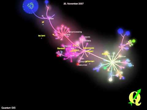 QGIS Commit History Visualization | Free and Open Source GIS Ramblings