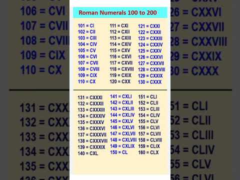 Roman number 100 To 200 #romannumber #mathematics #math @Shashisanskrit97