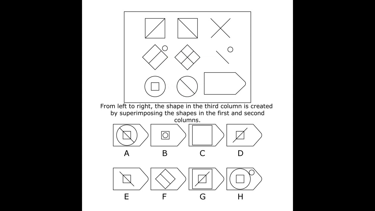 Raven's Progressive Matrices™ Practice Test