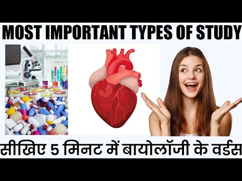 Different types of Study & their name | Biology Root words | words with logy | A simple way to learn