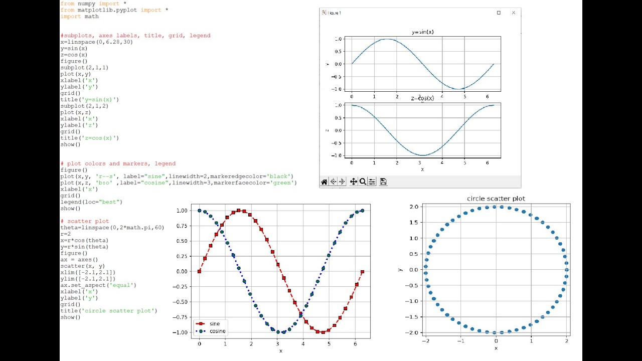 2D Plots using matplotlib (All You Need to Know)