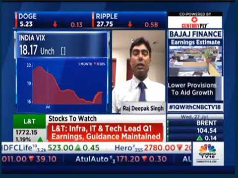 CNBC TV18 On Nifty50 With Mr. Raj Deepak Singh, Analyst – Derivatives, ICICI Direct