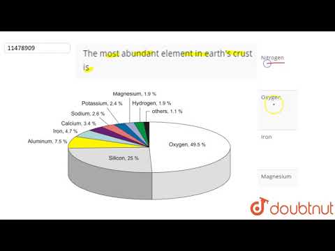 The most abundant element in earth's crust is