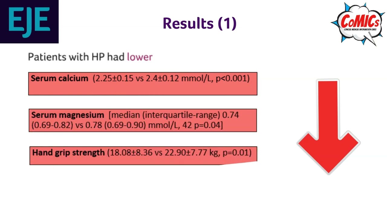 Ep 38:Nonsurgical hypoparathyroidism assoc w skeletal muscle dysfunction & restrictive lung disease