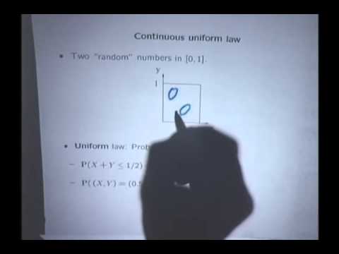 Probability Models and Axioms Lec 1 Discrete and Continuous Uniform Law