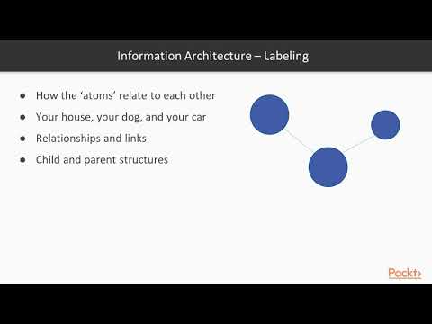 Learn 50 Shades of UX Design The Importance of Having Navigable and Locatable Content | packtpub ...