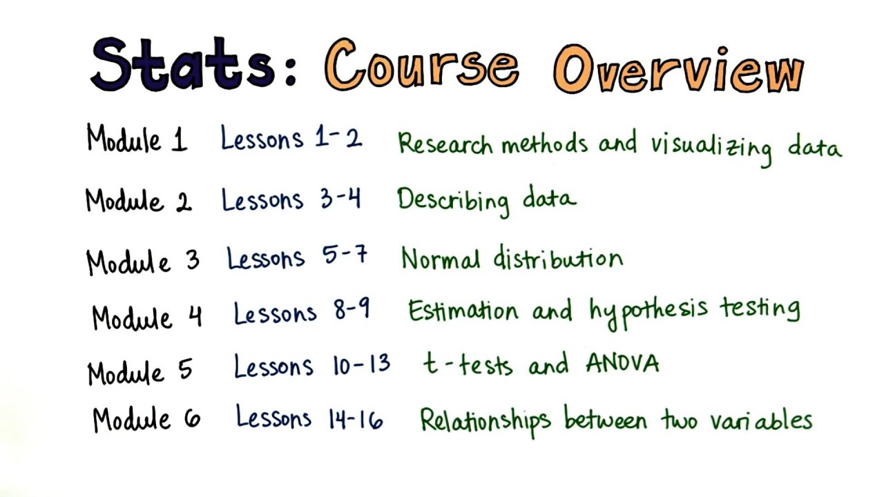 Intro - Intro to Inferential Statistics