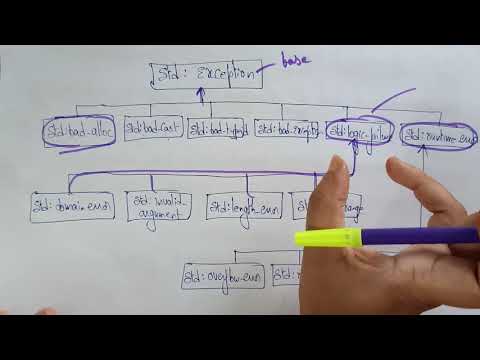Learn Standard exceptions in c | OOPs in C | Lec 45 | Bhanu Priya - Mind Luster
