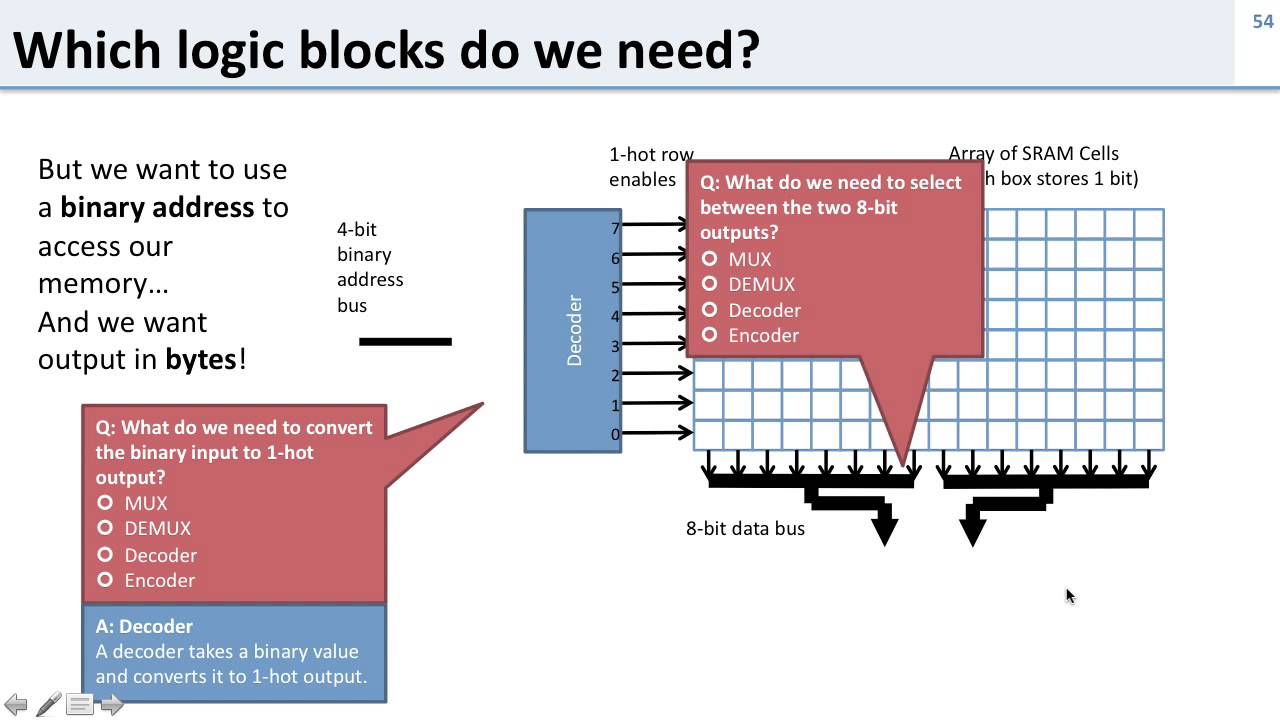 Logic: 8 SRAM Example