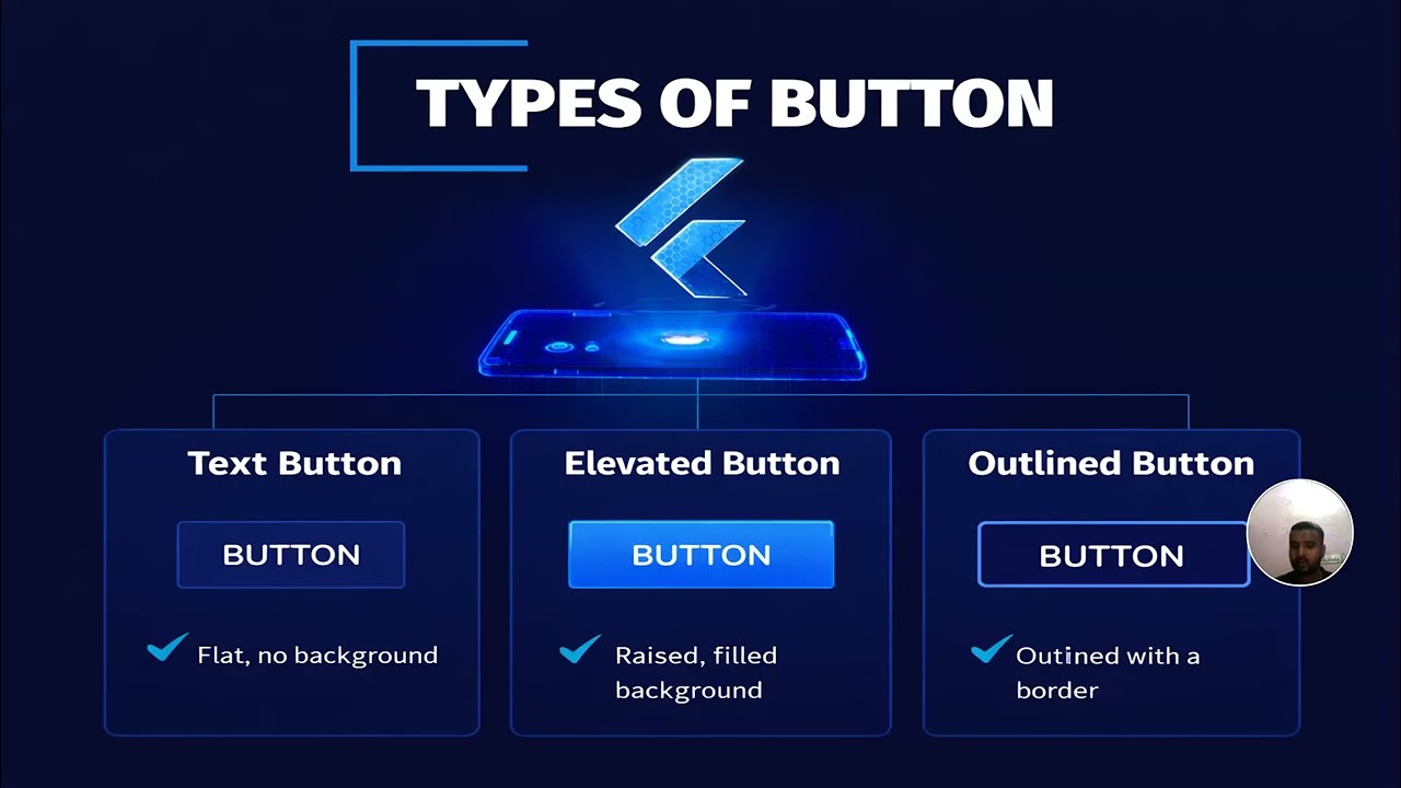 Flutter Buttons Tutorial for Beginners | All Button Types Explained