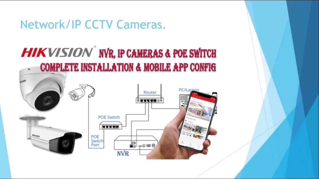 Complete presentation of CCTV installation